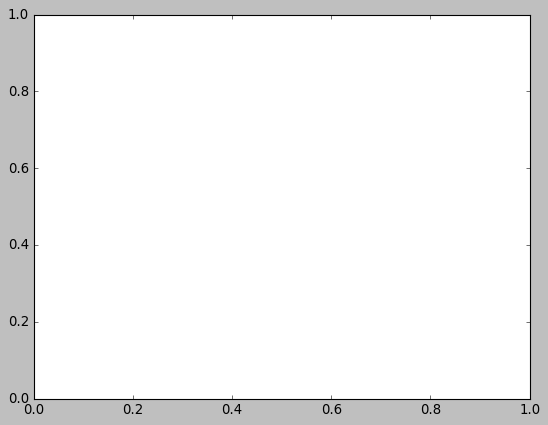 01general Matplotlib Tips Cs Notes